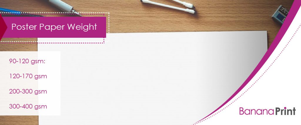 Standard Poster Size, Dimensions & Design Guide UK | Banana Print