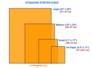 Standard Poster Size, Dimensions & Design Guide UK | Banana Print